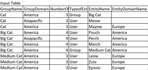 Confused With Loops Knime Analytics Platform Knime Community Forum
