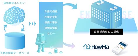 不動産データ連携 Collabit（コラビット）｜不動産テックrealestatetech企業