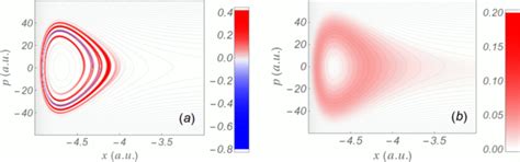 A Koopmanvon Neumann State Classically Propagated At T40400au