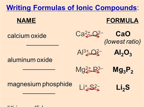 Phosphide Ion Formula