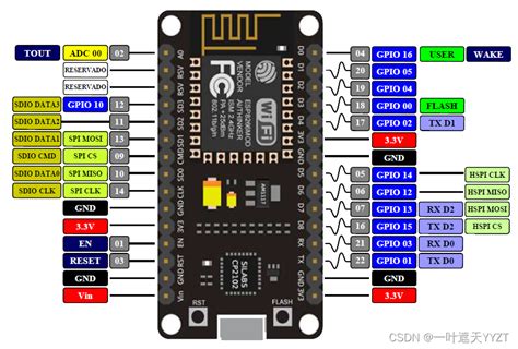 esp8266平台常用开发板引脚图 esp8266引脚图 csdn博客