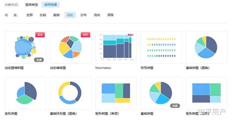 有哪些可以替代饼图的图表吗？ 知乎