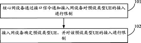 A Congestion Control Method And Device Eureka Patsnap