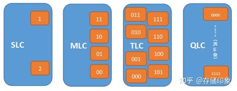 【重点】【nand】聊聊固态硬盘ssd的寿命及其影响因素nand 寿命 Csdn博客