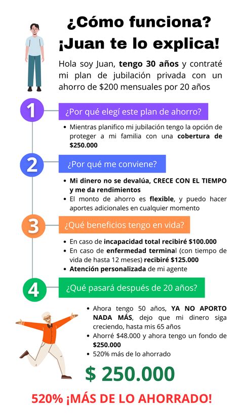 Jubilación Finanzas Y Bienestar