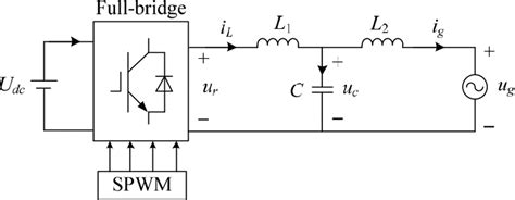 Single‐phase Lcl‐filtered Grid‐connected Inverter Download Scientific