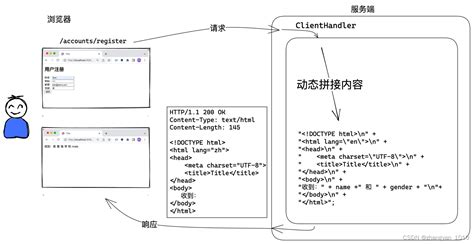 第6章 动态响应页面内容3动态网页服务器端返回什么的是程序动态生成的 Csdn博客