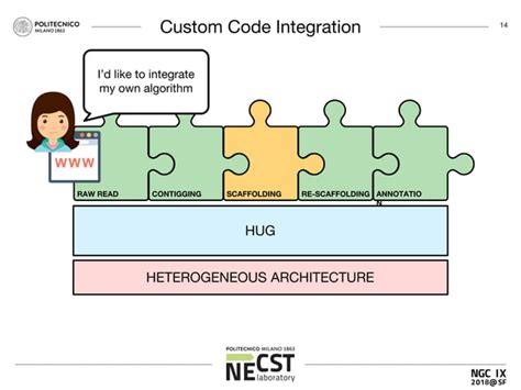 Hug Nomica A Scalable Fpga Based Architecture For Variant Calling Pdf