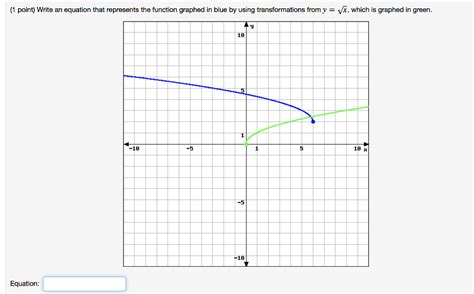 Solved 1 Point Write An Equation That Represents The Chegg