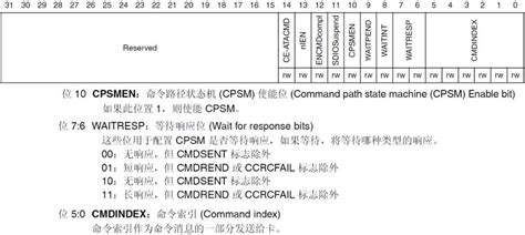 【正点原子探索者stm32f407开发板例程连载教学】第43章 Sd卡实验 Sdiostm32f407例程 Csdn博客