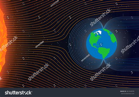 Magnetic Field Of Earth Protect The Earth From Solar Wind Vector