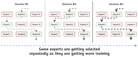 图解 Transformer 与 Moe 的技术原理 Transformer Moe Csdn博客