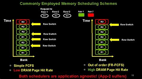 Anatomy Of Gpu Memory System For Multiapplication Execution
