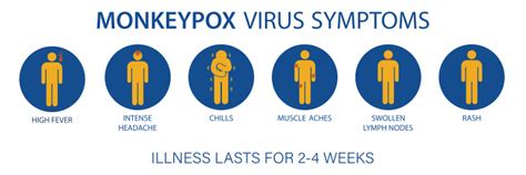 Monkeypox Key Facts You Need To Know Accessnurse