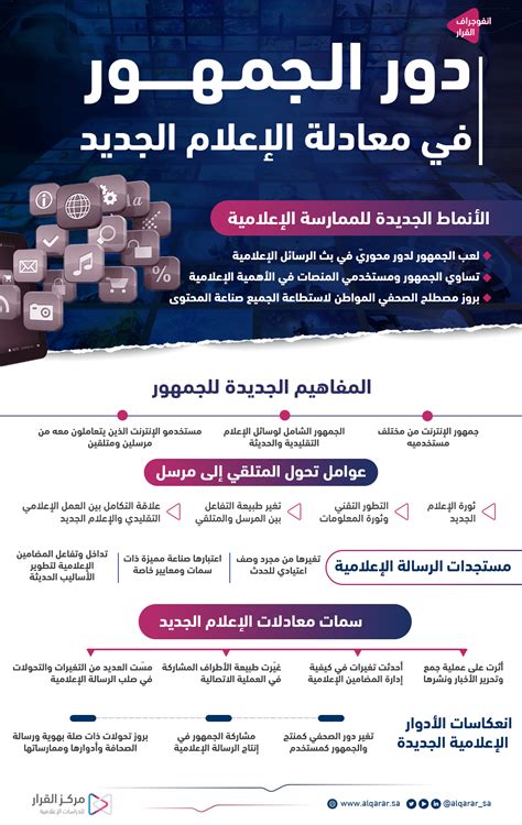 مجلة الرسالة للدراسات الاعلامية