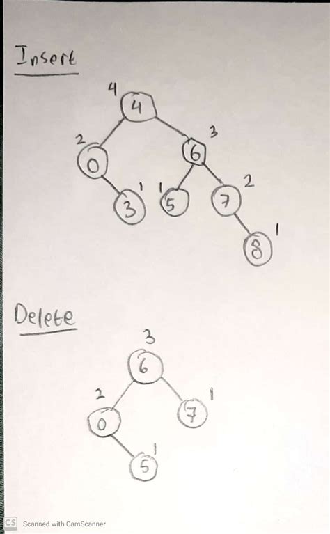 avl and b tree summary