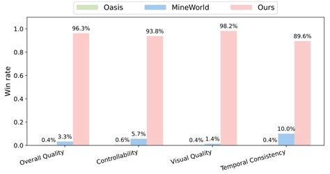 Matrix Game首页、文档和下载 可交互视频生成大模型 Oschina 中文开源技术交流社区 Matrix Game首页、文档和下载 可交互视频生成大模型 Oschina 中文开源技术交流社区