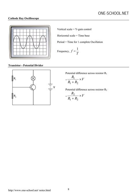 SPM Physics Formula List Form PDF