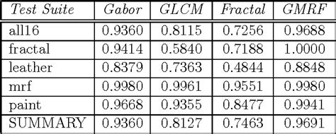 table 1 1 from nonparametric markov random field models for natural