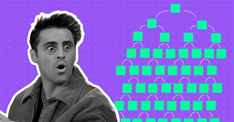 Wbs проекта что такое структурная декомпозиция работ примеры как