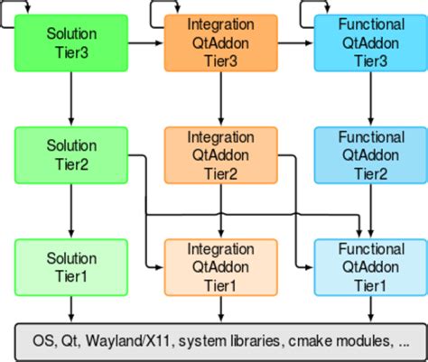 Promomaterialartwork Kde Community Wiki