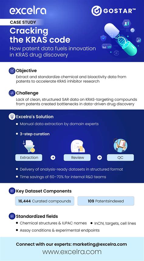 Top 100 Bioinformatics Companies In India 2025 Ensun