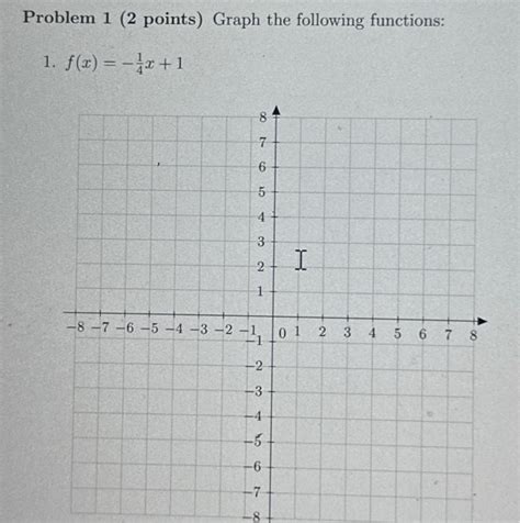 Solved Problem Points Graph The Following Functions Chegg