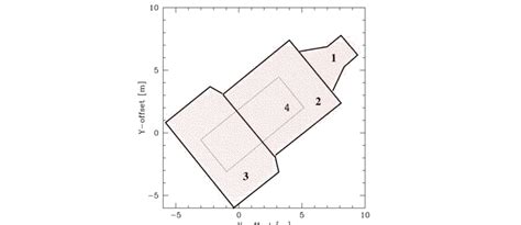 Spatial Distribution Of MC Rays In The Collision Plane That Resulted In