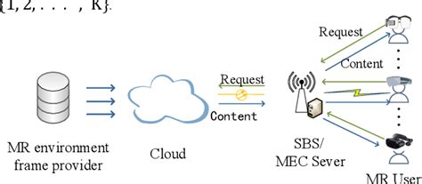 Figure From A Drl Enhanced Caching Based On Age Of Information For G