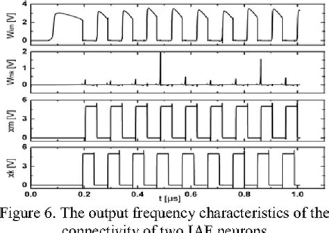 Figure 2 From An Analog Cmos Pulse Coupled Neural Network For Image