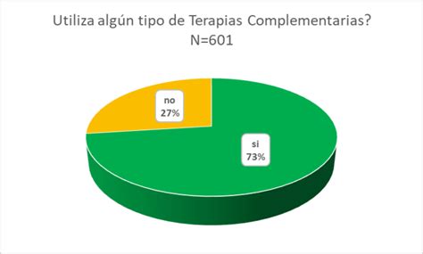 Proyecto Observ Cientificalitoral