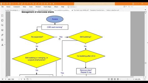 Pneumothorax Guidelines Youtube