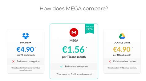 Mega Says It Cant Decrypt Your Files New Poc Exploit Shows Different