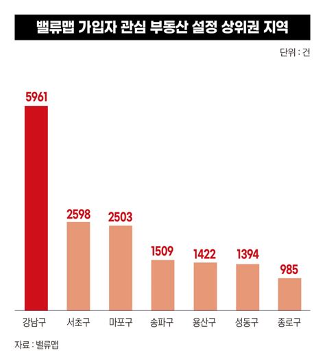 ‘핫플도 못 피한 경기 불황 ‘꼬마빌딩 투자 성공 공식 깨지나[불황의 시그널③]