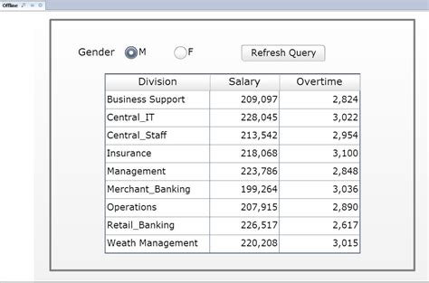Offline Dashboards SAP Community