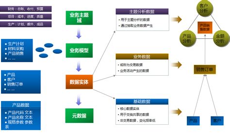 美林数据 数据治理与数据分析产品和技术服务提供商