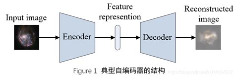 生成星辰大海——变分自编码器（vae）实践vae代码 Rgb图像 Csdn博客