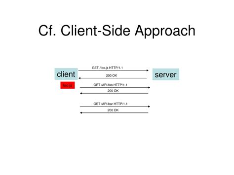 Ppt Cgi Invocation Methods And Header Handling In Web Servers Powerpoint Presentation Id9673860