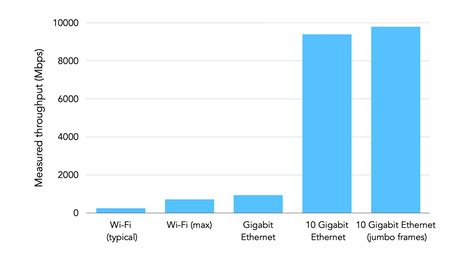 10 Gigabit Ethernet Guide Increase Broadband Speed