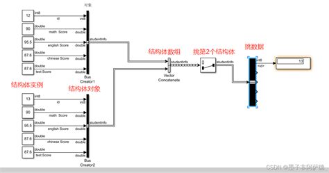 Simulink 结构体 Bus Creatorsimulink Bus Creator Csdn博客