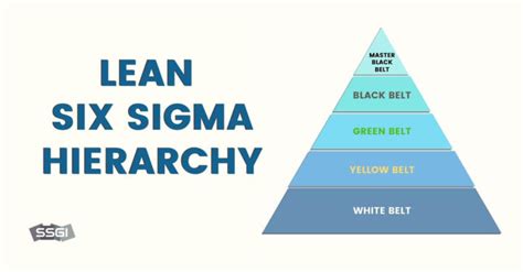 Best Six Sigma Certification Courses 2024 Top Six Sigma Certifications