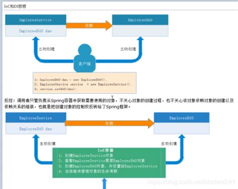 spring4 视频教程 笔记 spring教程idea版 4天 2018黑马ssm 02 idea spring学习视频 csdn博客