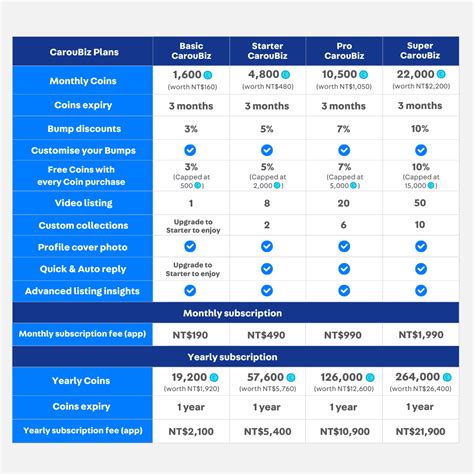Taiwan What Is Caroubiz Carousell For Business Carousell Help Centre