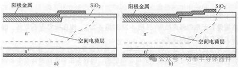 功率器件终端结构