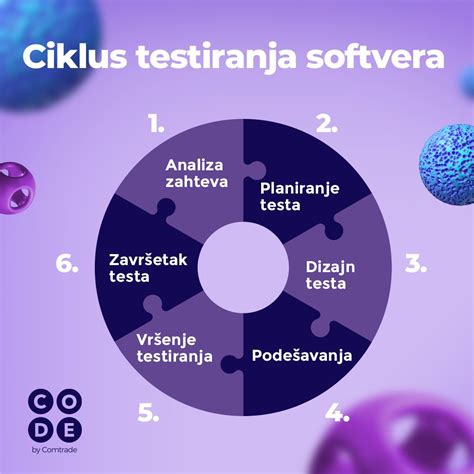 Code By Comtrade On Linkedin Itkarijera Codebycomtrade Codecentar