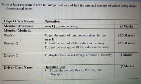 Solved Write A Java Program To Read Ten Integer Values And Chegg