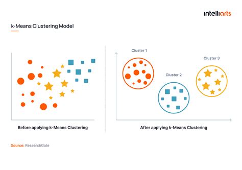 Time Series Machine Learning Key Methods And Use Cases