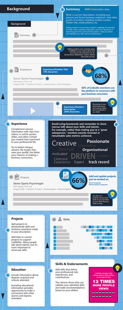 The Ultimate Linkedin Cheat Sheet