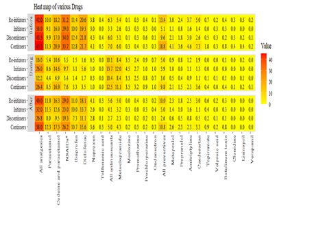 R Programming Statistics Data Analysis And Visualization Using
