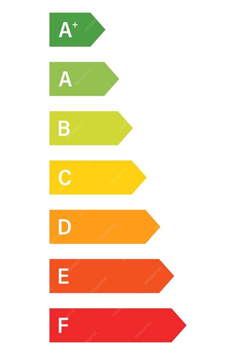 Premium Vector Energy Performance Certificate House Energy Class